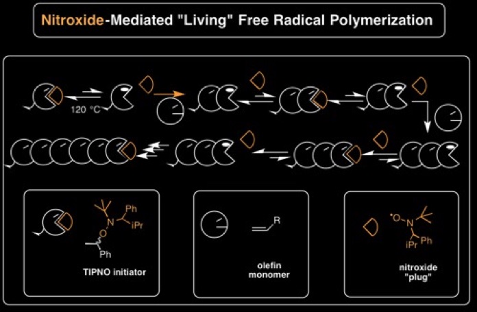 Braslau Group: α-H Nitroxides in NMP